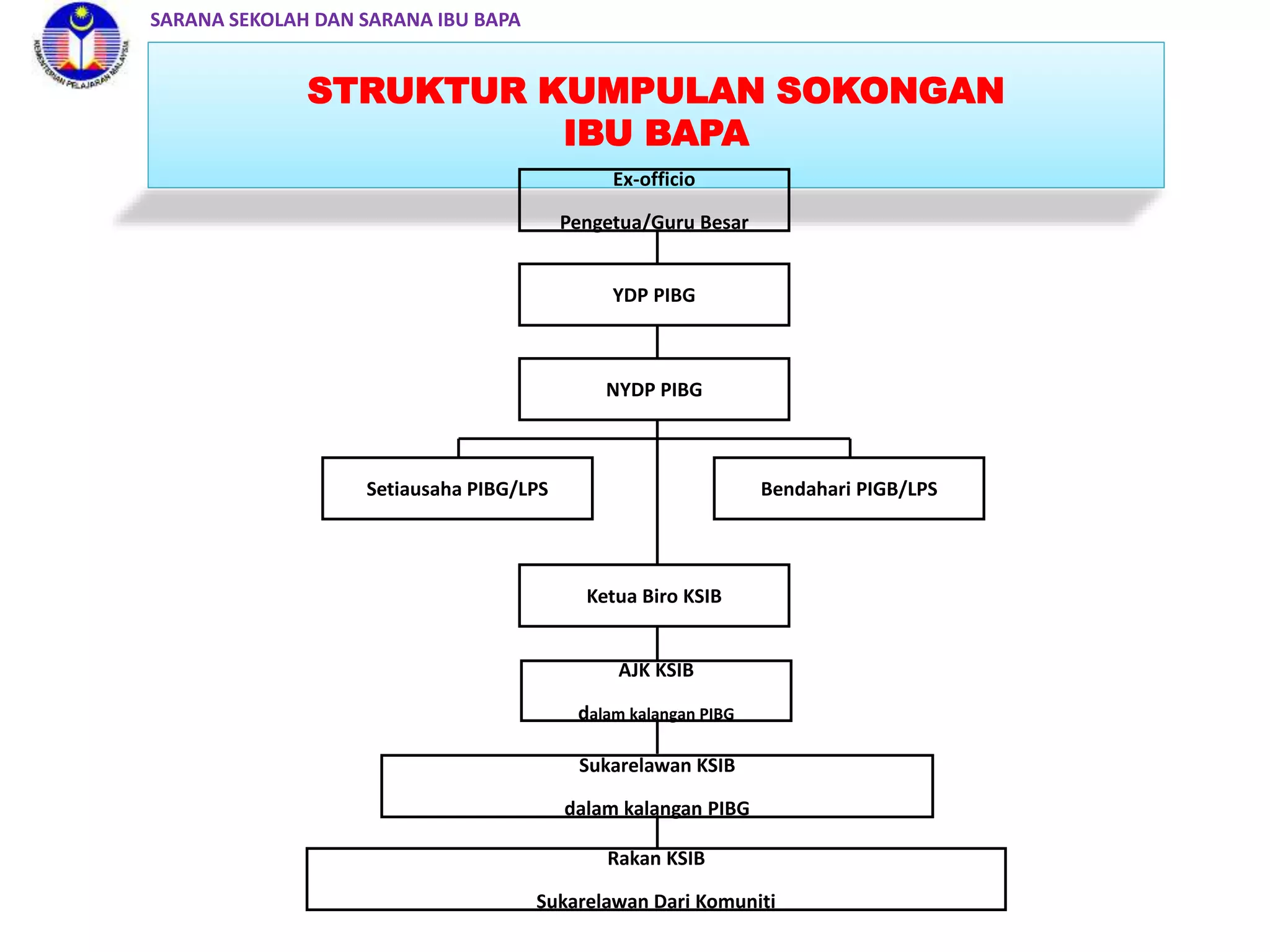 Power point KSIB | PPTX