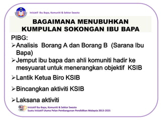 Power point KSIB | PPT