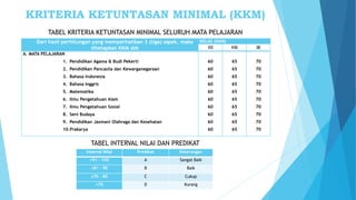 POWER POINT KTSP Dokumen 1 SMPN 15.pptx