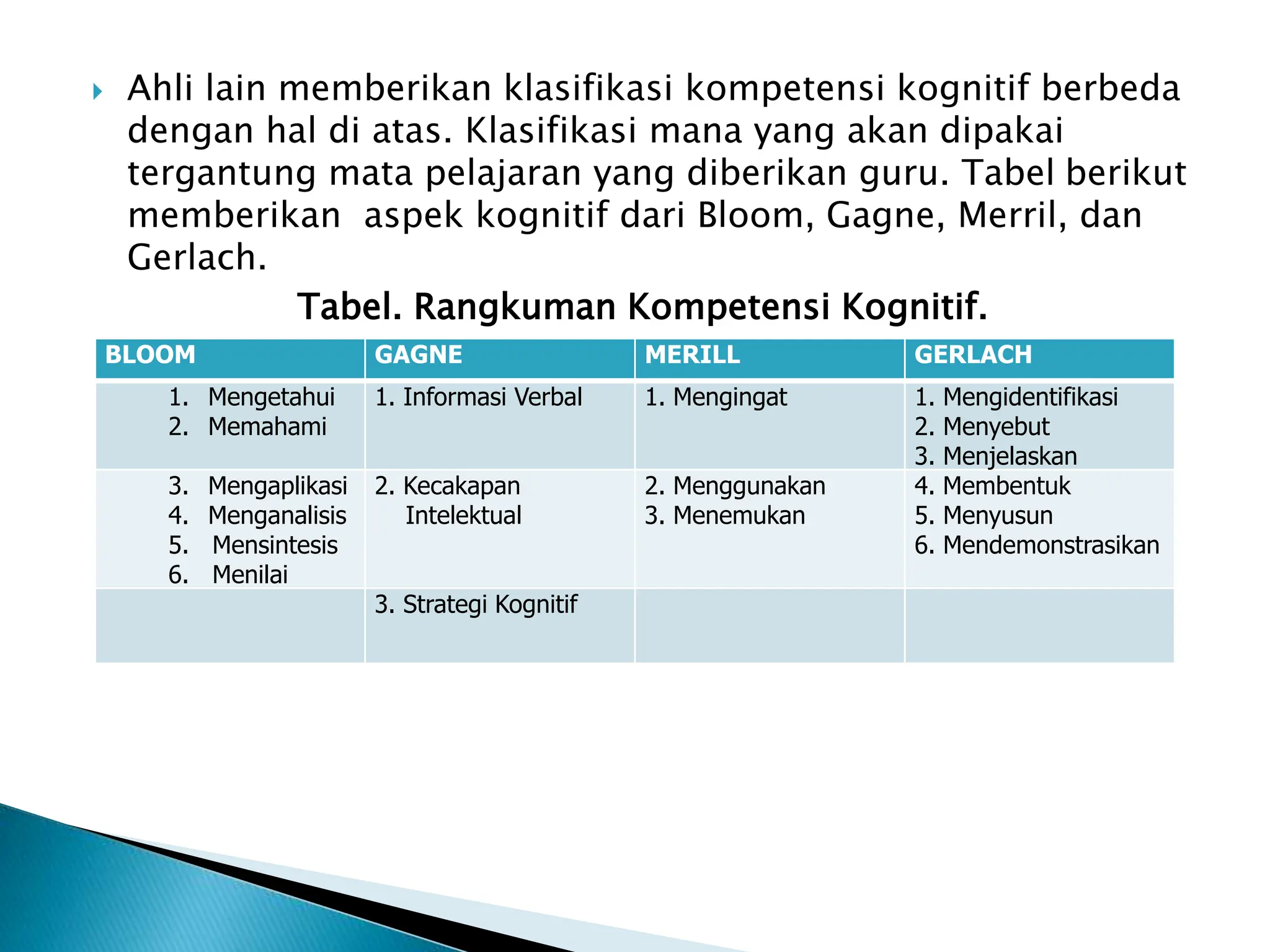 Tujuan pembelajaran dalam bentuk kompetensi | PPTX