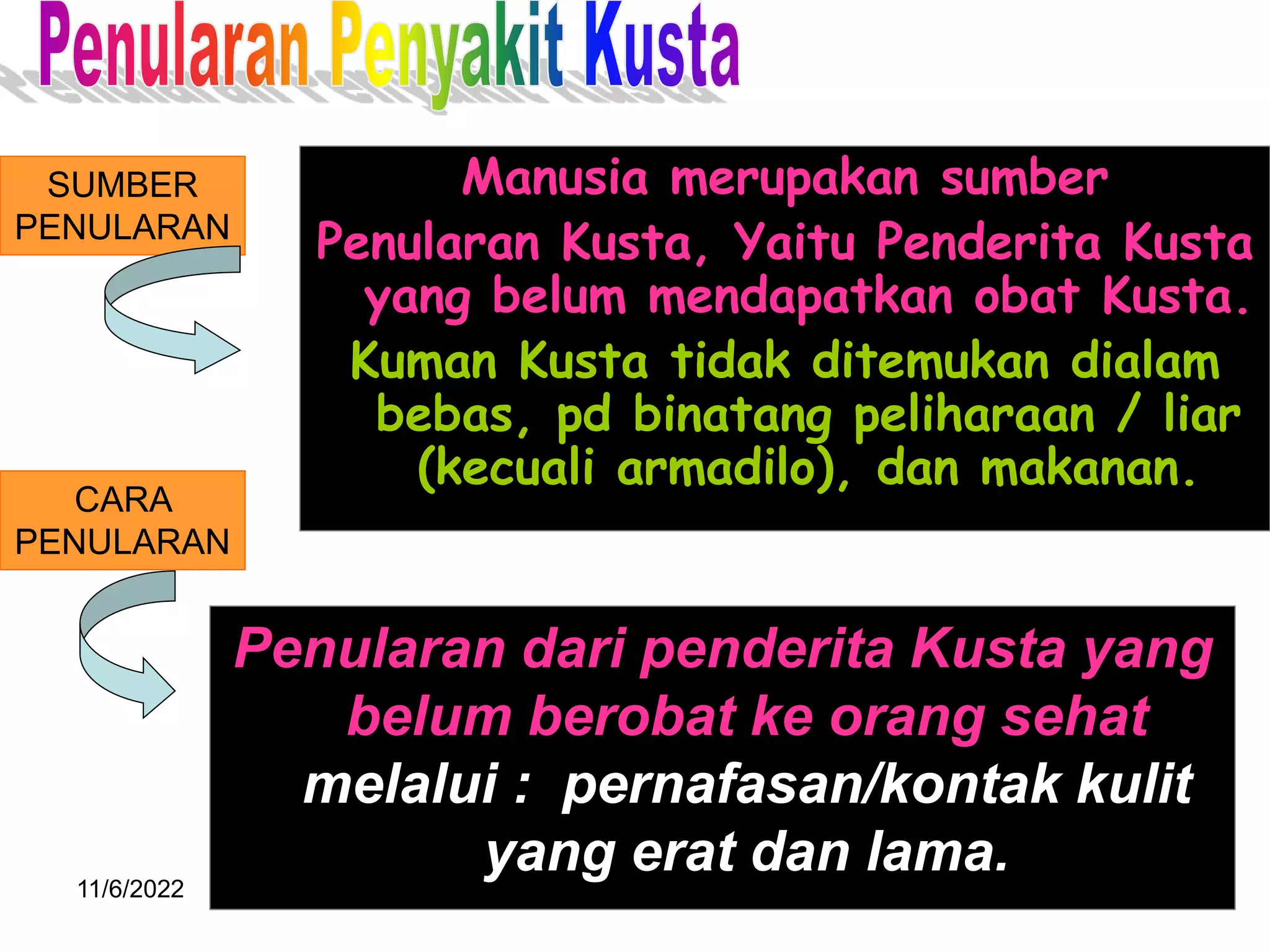 POWERPOINT KUSTA UNTUK UMUM.pptx