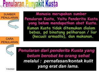 POWERPOINT KUSTA UNTUK UMUM.pptx