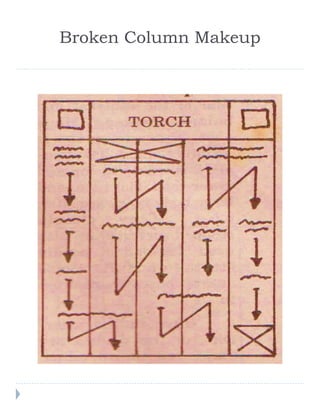 Journalism - Newspaper | PPTX