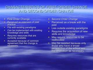 Leadership For Change | PPT