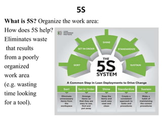 Power point lean | PPT