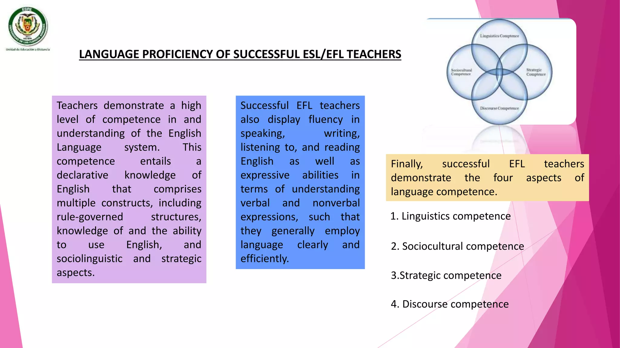 Power point leaning activity 1.3 english teaching practicum | PPT