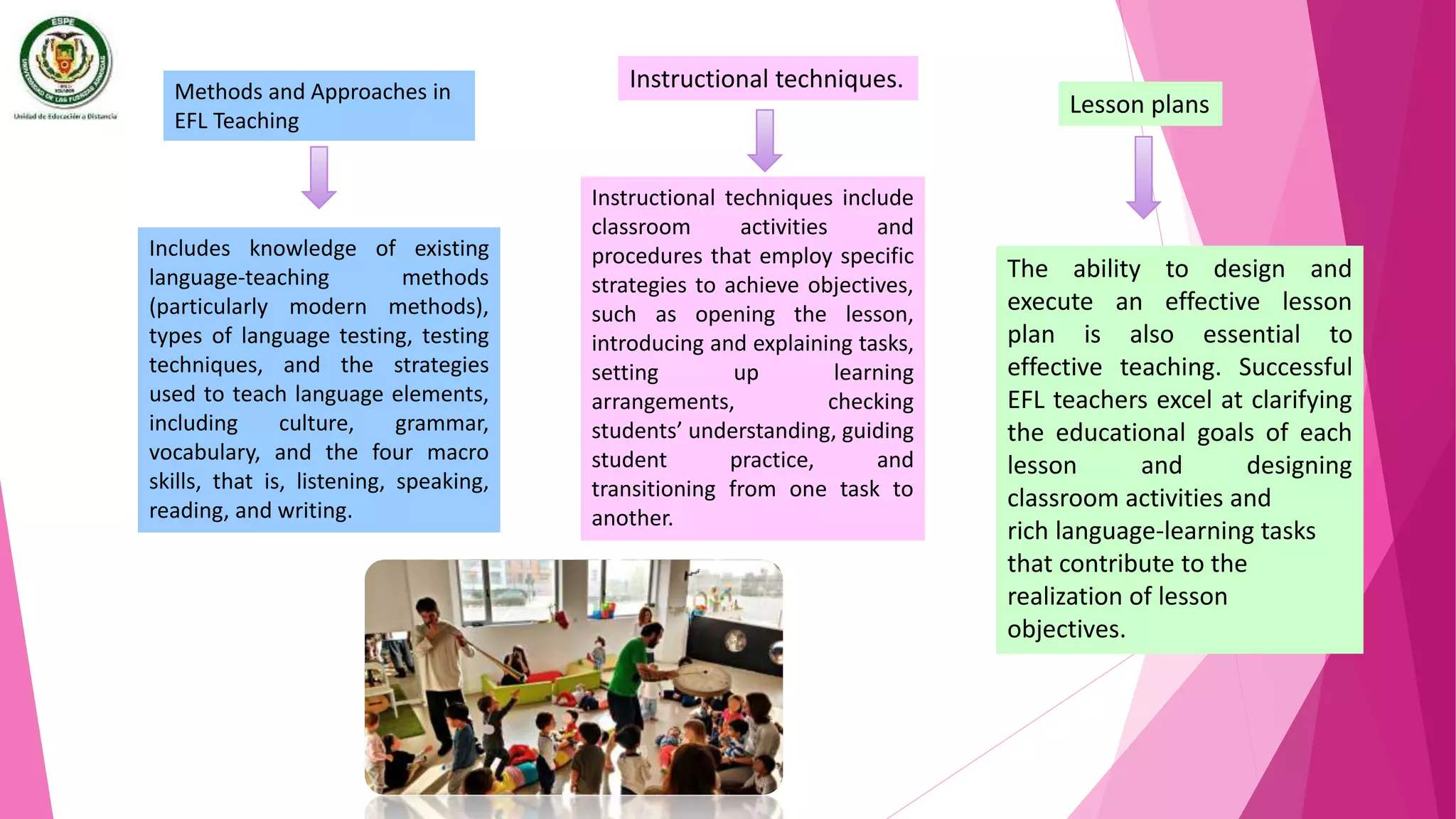 Power point leaning activity 1.3 english teaching practicum | PPT