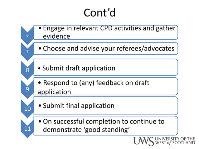 Power point learning and teaching | PPT