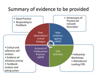 Power point learning and teaching | PPT