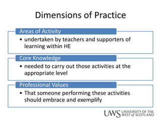 Power point learning and teaching | PPT