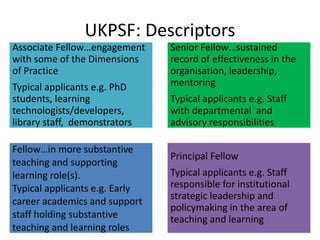 Power point learning and teaching | PPT