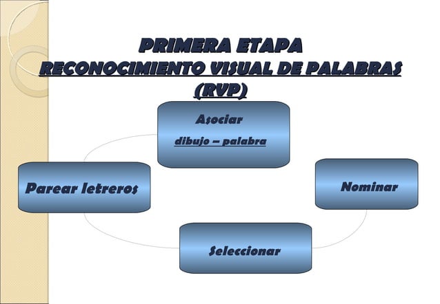 Power point lectura y escritura