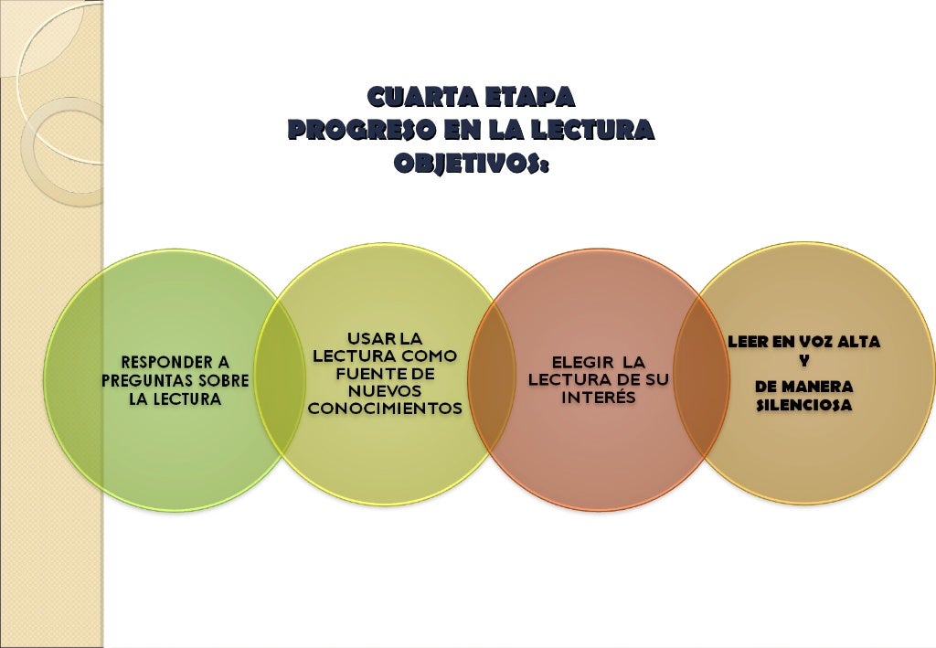 Power point lectura y escritura