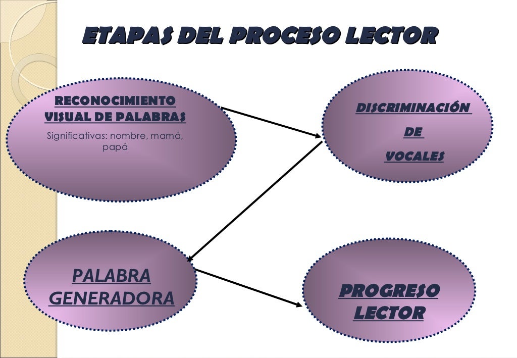 Power point lectura y escritura