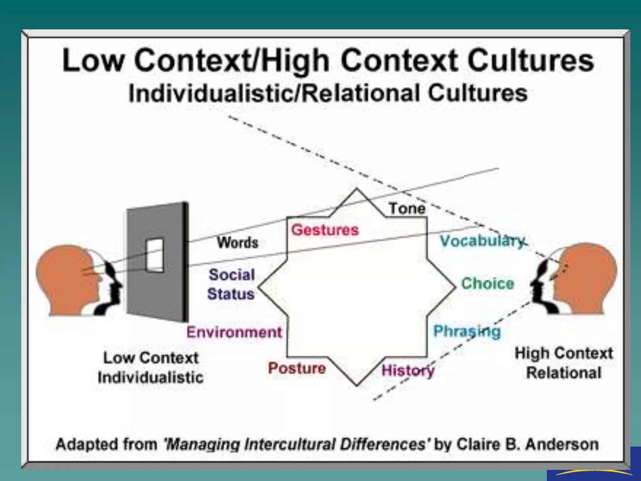 Powerpoint Lecture 1 - Communication and Culture | PPTX | Computer ...