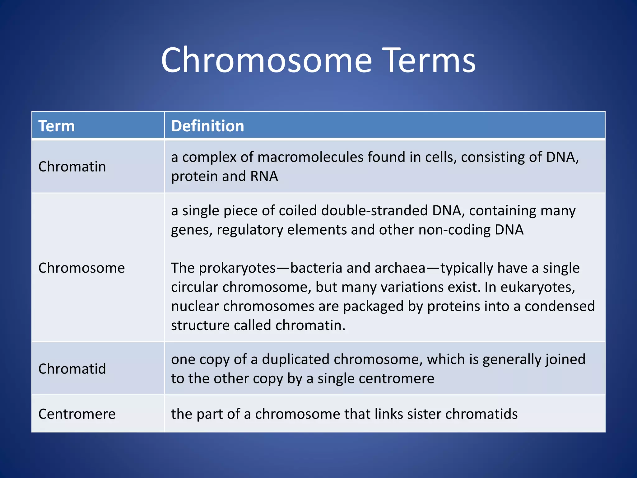 DNA Replication, Mitosis, meiosis, and the Cell Cycle | PPTX