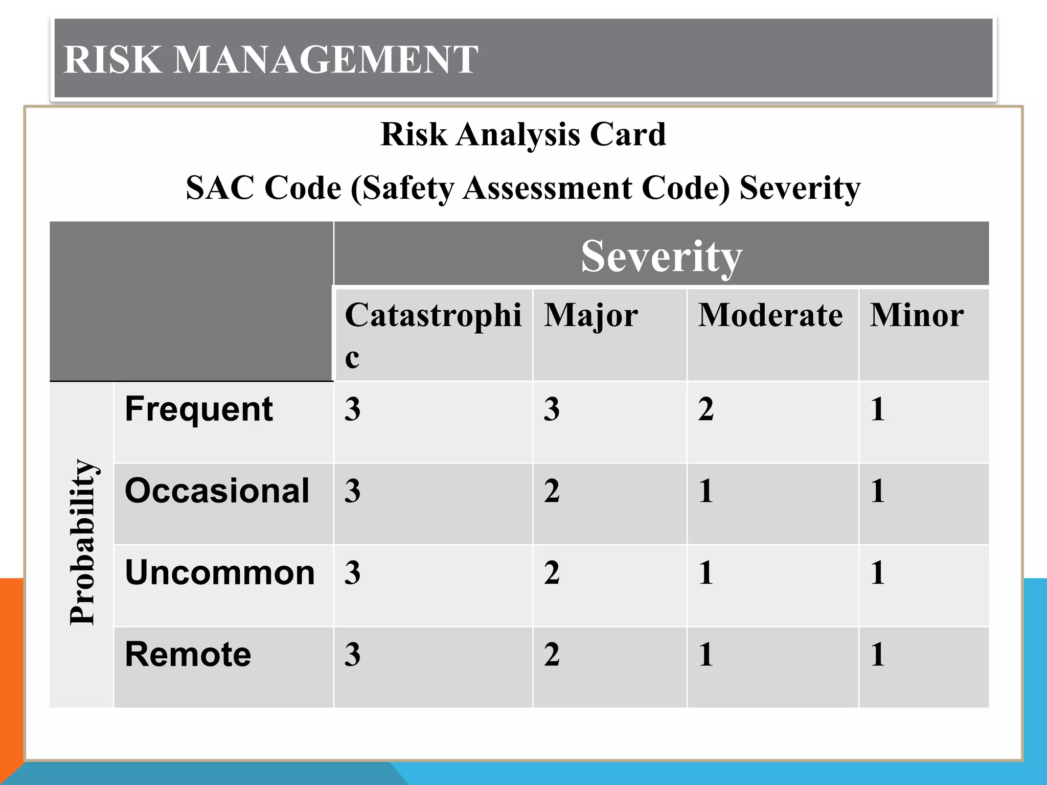 POWERPOINT LECTURE Overview of Risk Management, Root Cause Analysis.pptx