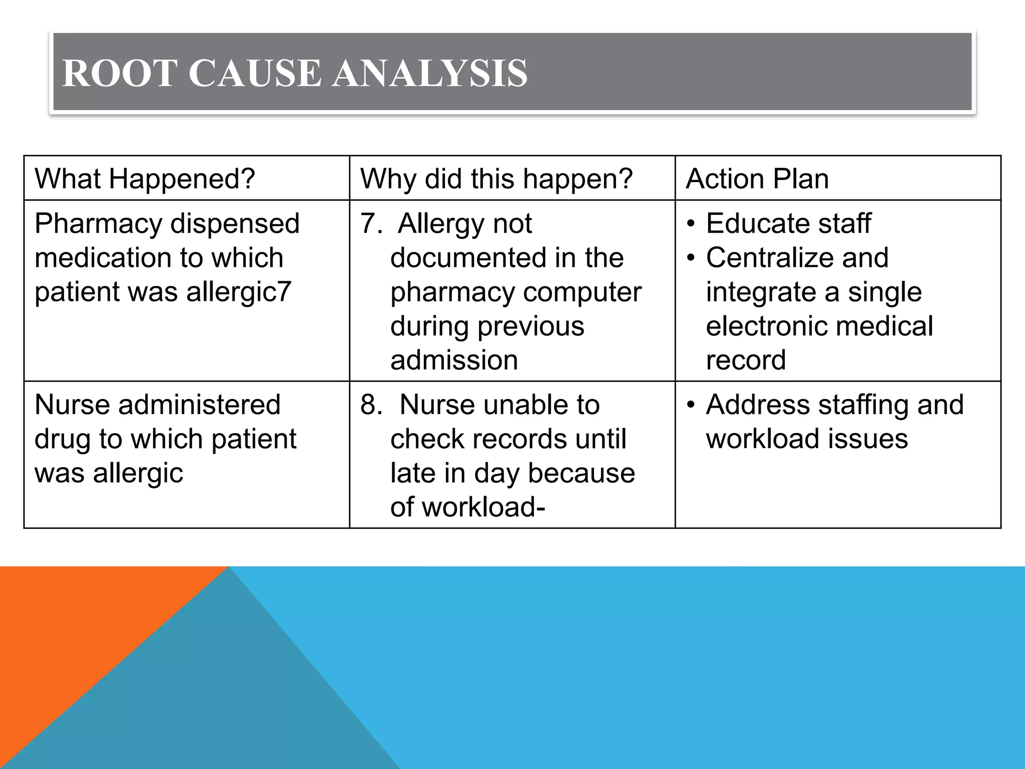 POWERPOINT LECTURE Overview of Risk Management, Root Cause Analysis.pptx