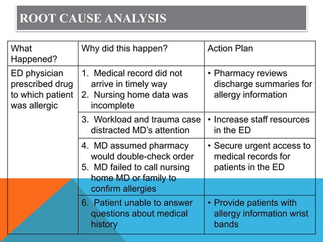 POWERPOINT LECTURE Overview of Risk Management, Root Cause Analysis.pptx