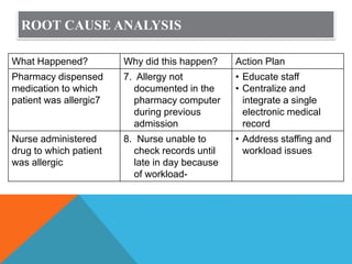 POWERPOINT LECTURE Overview of Risk Management, Root Cause Analysis.pptx