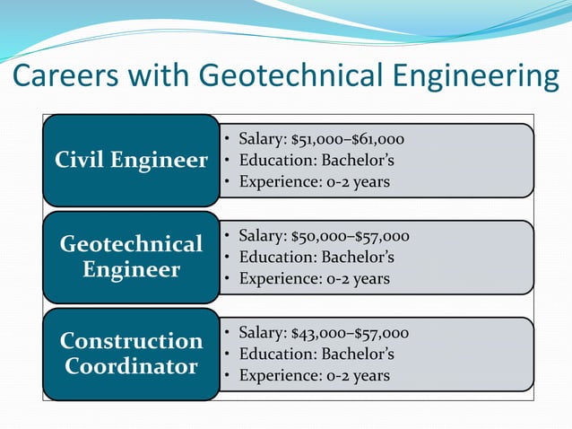 Geotechnical Engineering - Dams