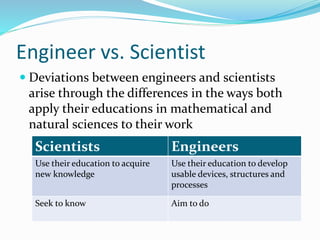 Introduction to Civil Engineering | PPTX
