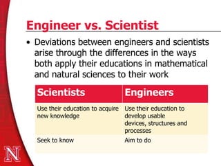 Introduction to Civil Engineering | PPTX