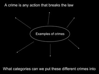 How Is Crime Linked To Location | PPT