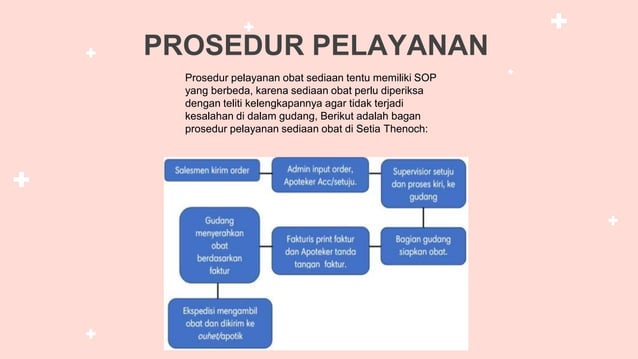 POWER POINT LIA PKL Farmasi di apotek.pptx