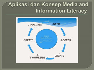 model media and information literacy | PPTX