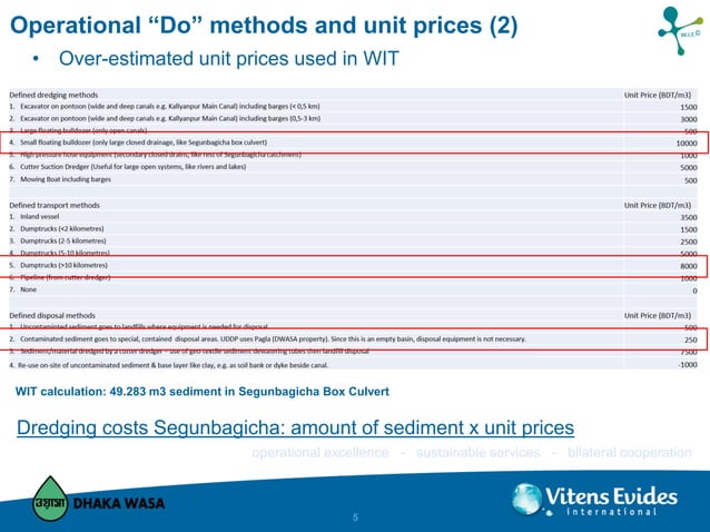Powerpoint long term dredging plan using W.I.T. | PPT