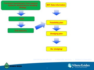 Powerpoint long term dredging plan using W.I.T. | PPT