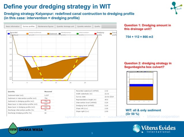 Powerpoint long term dredging plan using W.I.T. | PPT