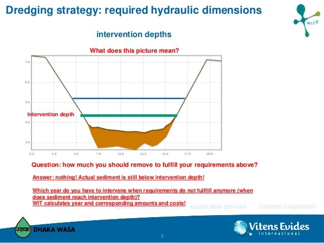Data dredging' - lmkaomatic