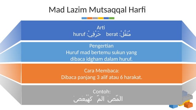 POWER POINT MATA PELAJARAN AL QURAN HADITS BAB 1 KELAS 9.pptx