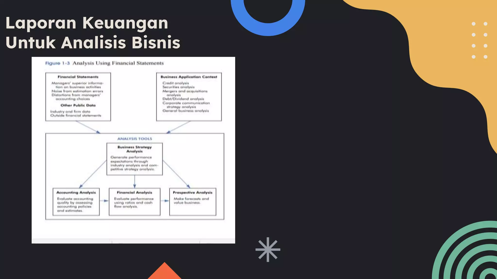 PowerPoint Materi 1 Analisis Laporan Keuangan.pptx
