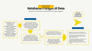 power point Materi Ketahanan Pangan 2025.pptx