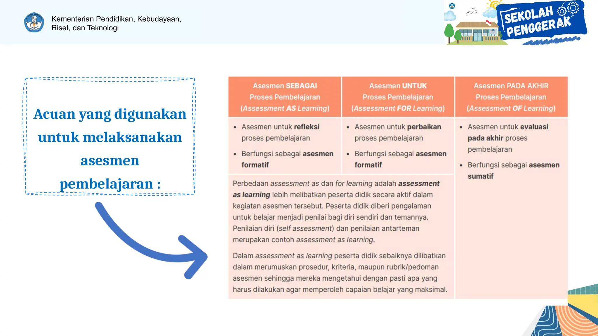 Powerpoint Materi Penjabaran Modul Ajar.pptx