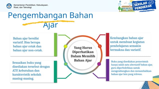 Penyusunan Modul Ajar dalam Kurikulum Merdeka | PPTX