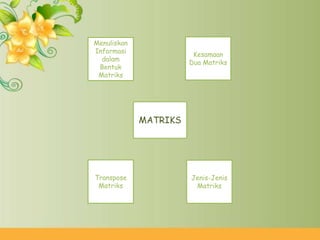 Power point matriks 2019 | PPTX