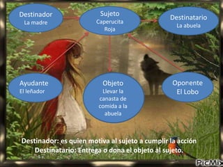 Power point (matriz actancial) | PPTX