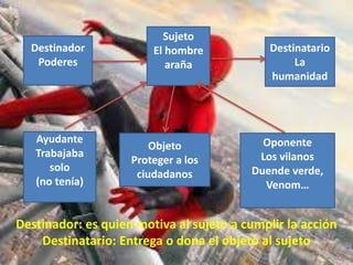Power point (matriz actancial) | PPTX