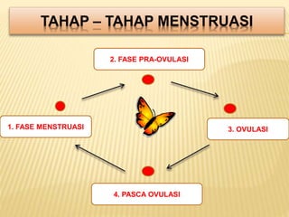 Power point menstruasi kelas 9 SMP/MTsN | PPTX