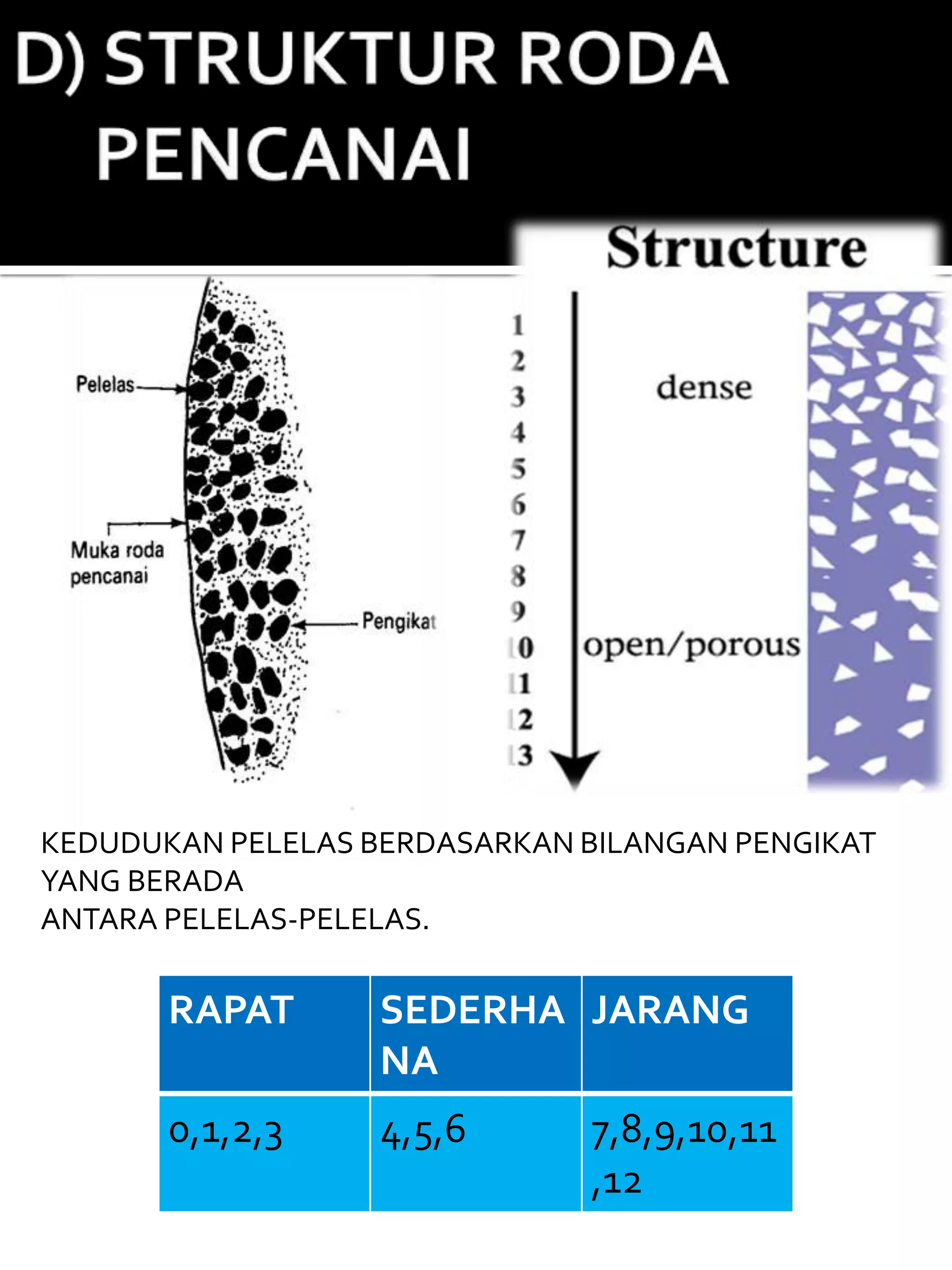Power point mesin mencanai | PPTX