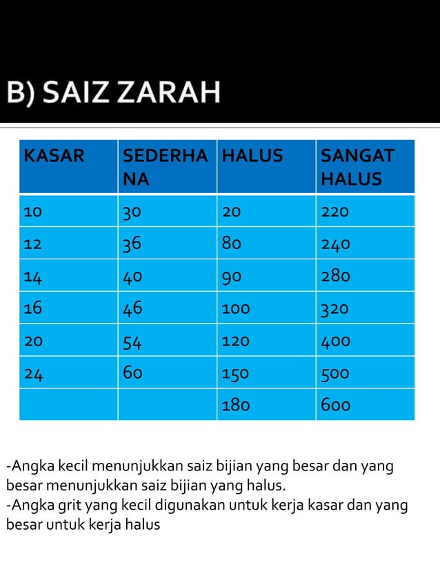 Power point mesin mencanai | PPTX