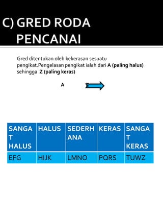 Power point mesin mencanai | PPTX