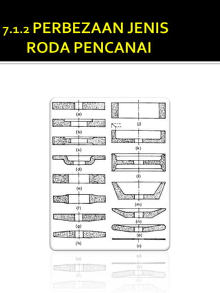 Power point mesin mencanai | PPTX