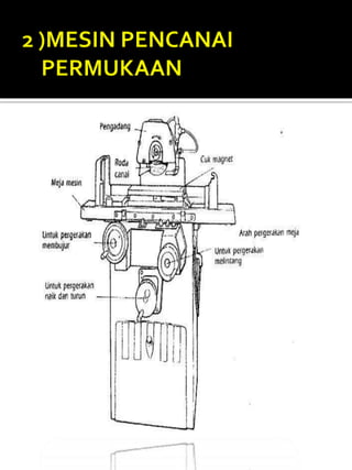 Power point mesin mencanai | PPTX