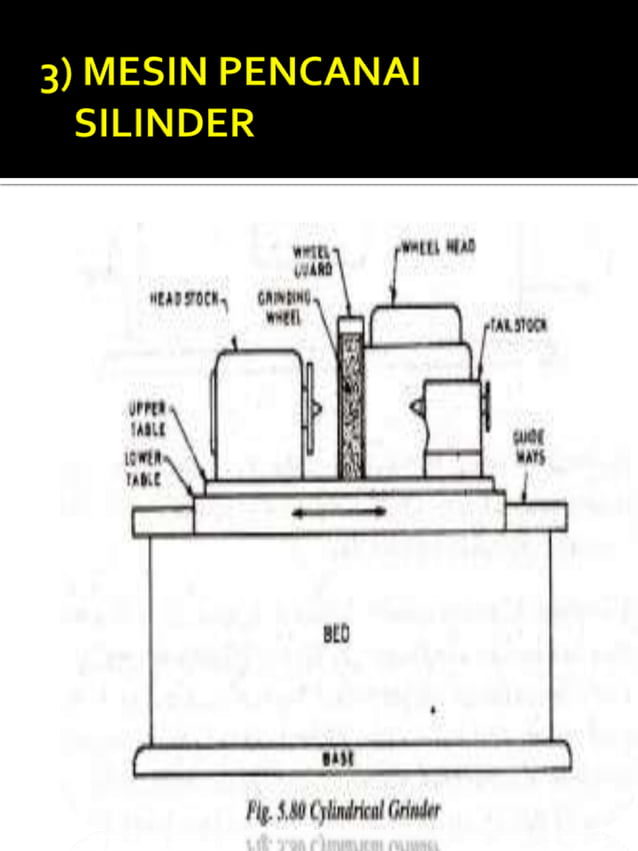 Power point mesin mencanai | PPTX