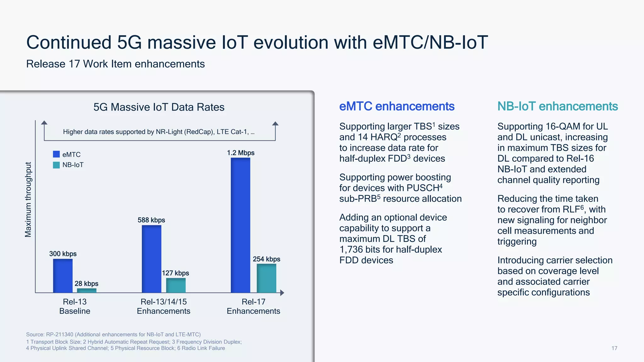 3GPP Release 17: Completing the first phase of 5G evolution | PDF